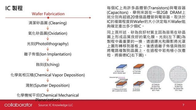 Ic foundry | PDF | Technology & Computing