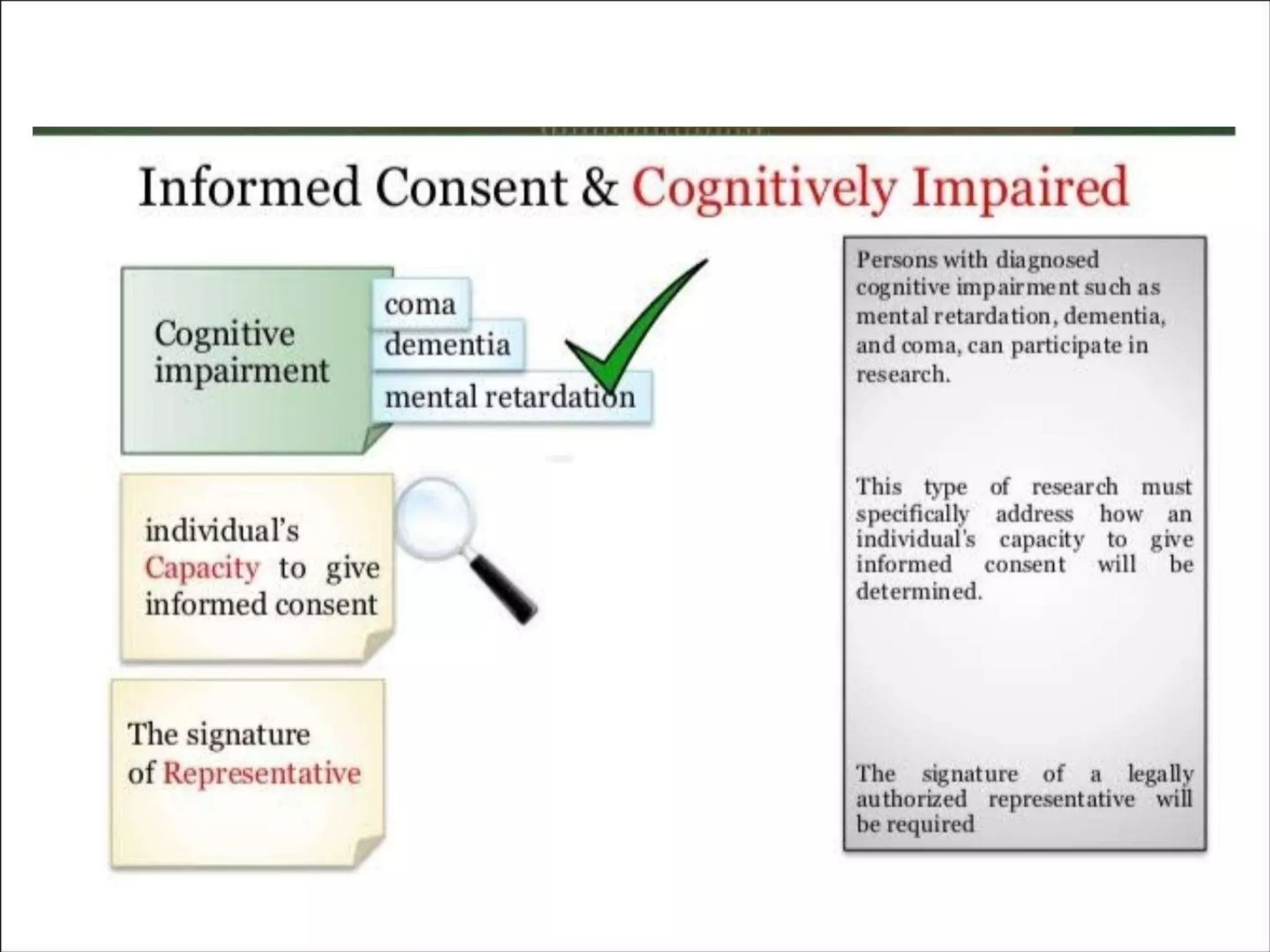 Informed consent form | PPTX