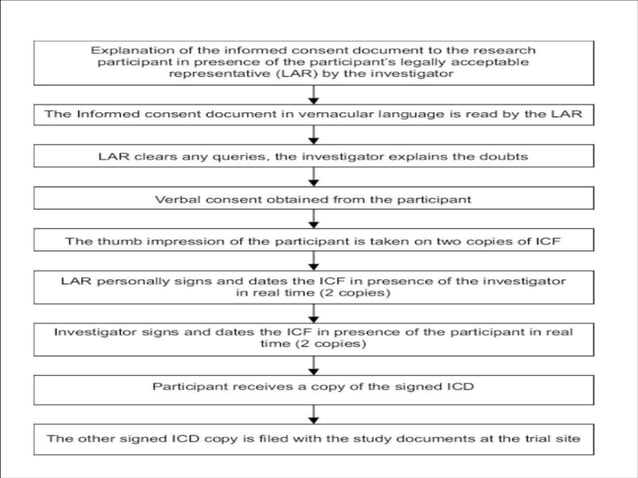 Informed consent form | PPTX | Medical Health
