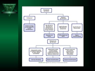 INTRACAPSULAR FRACTURE NECK OF FEMUR.ppt