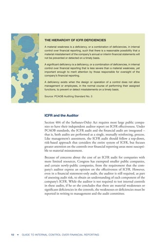 Icfr guide to internal control over financial reporting good | PDF