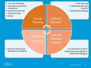 Intercultural Learning from the Inside Out: Supporting Faculty, Staff ...
