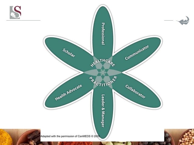 ICF course introduction | PPT