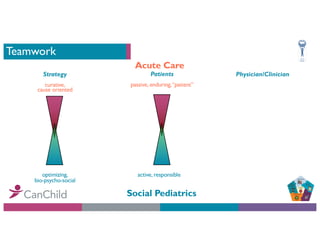 ICF in Social Pediatrics | PDF