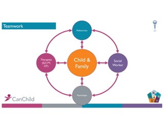 ICF in Social Pediatrics | PDF