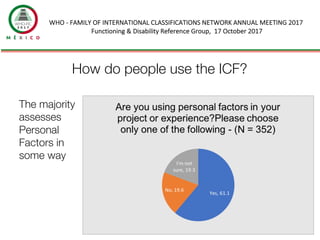 ICF Survey Results - a report on the usage | PPT