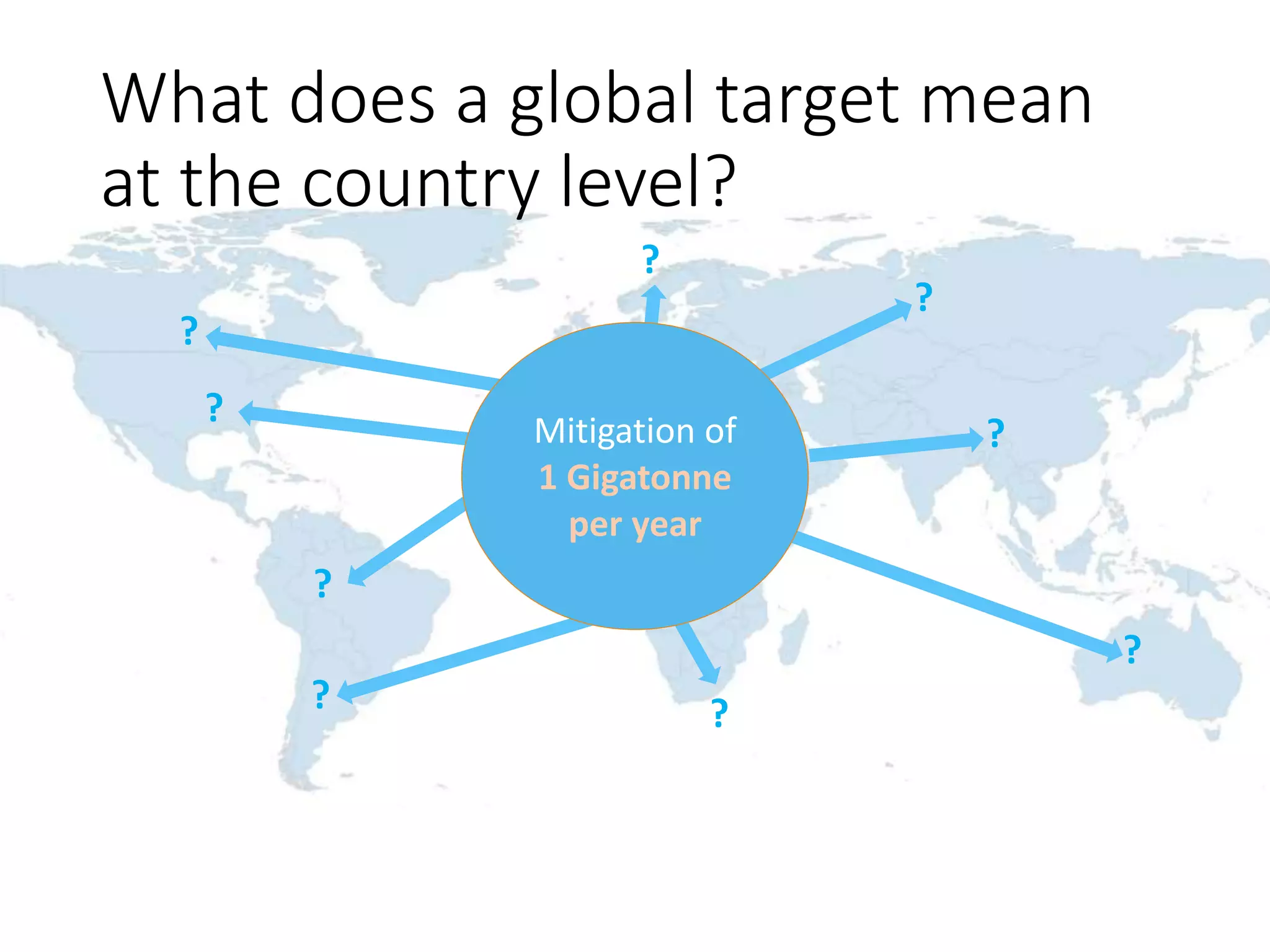 Target setting in agriculture | PPTX