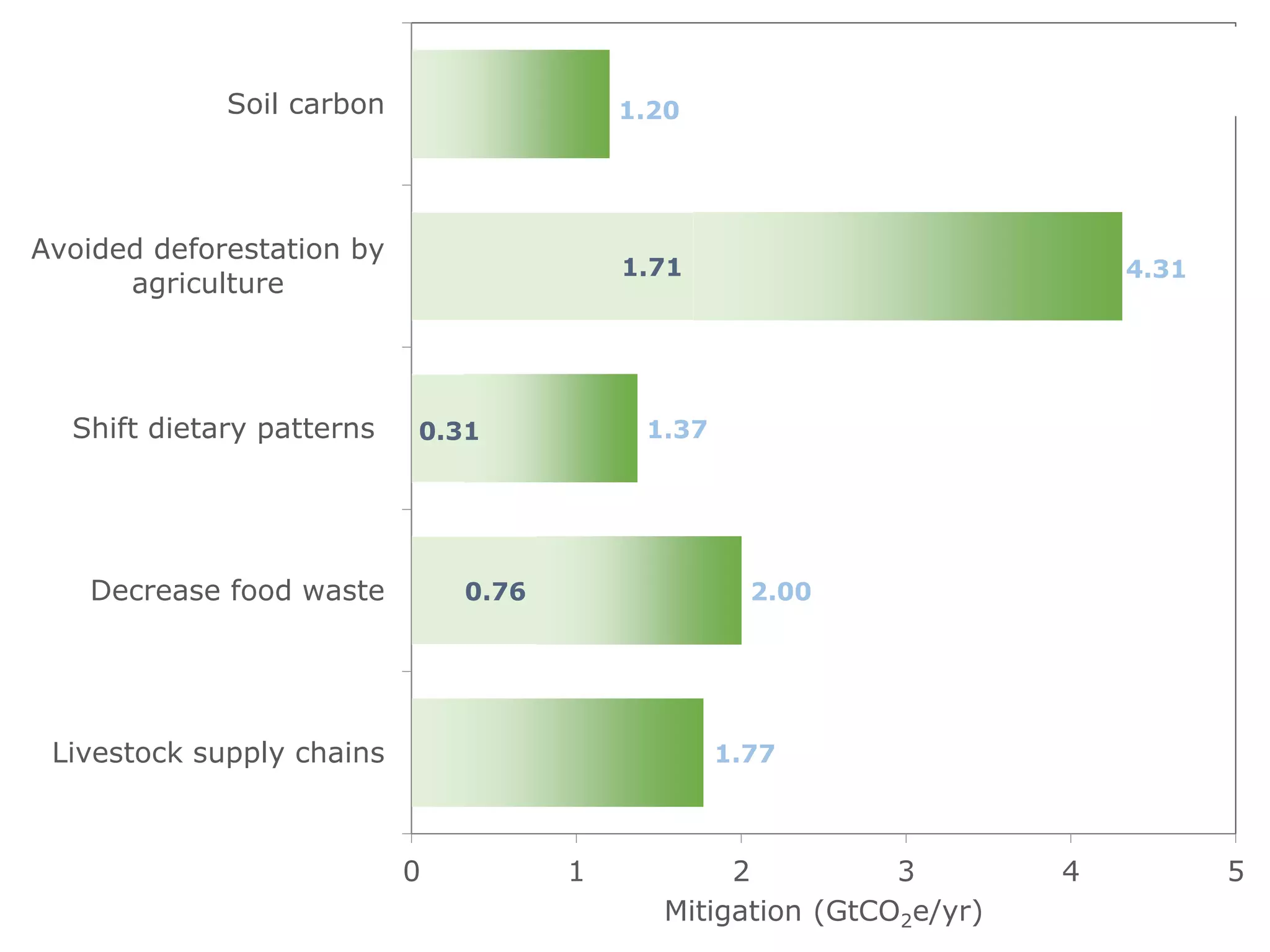 Target setting in agriculture | PPTX