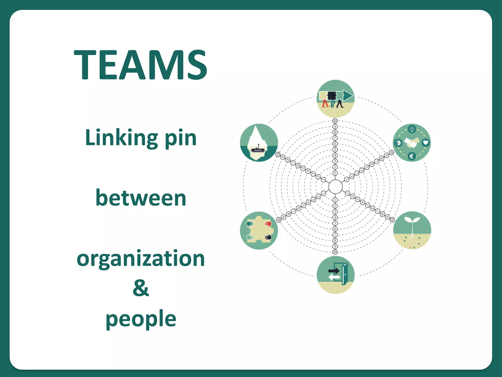 Teams-- the linking pin between organization and people with Philippe ...