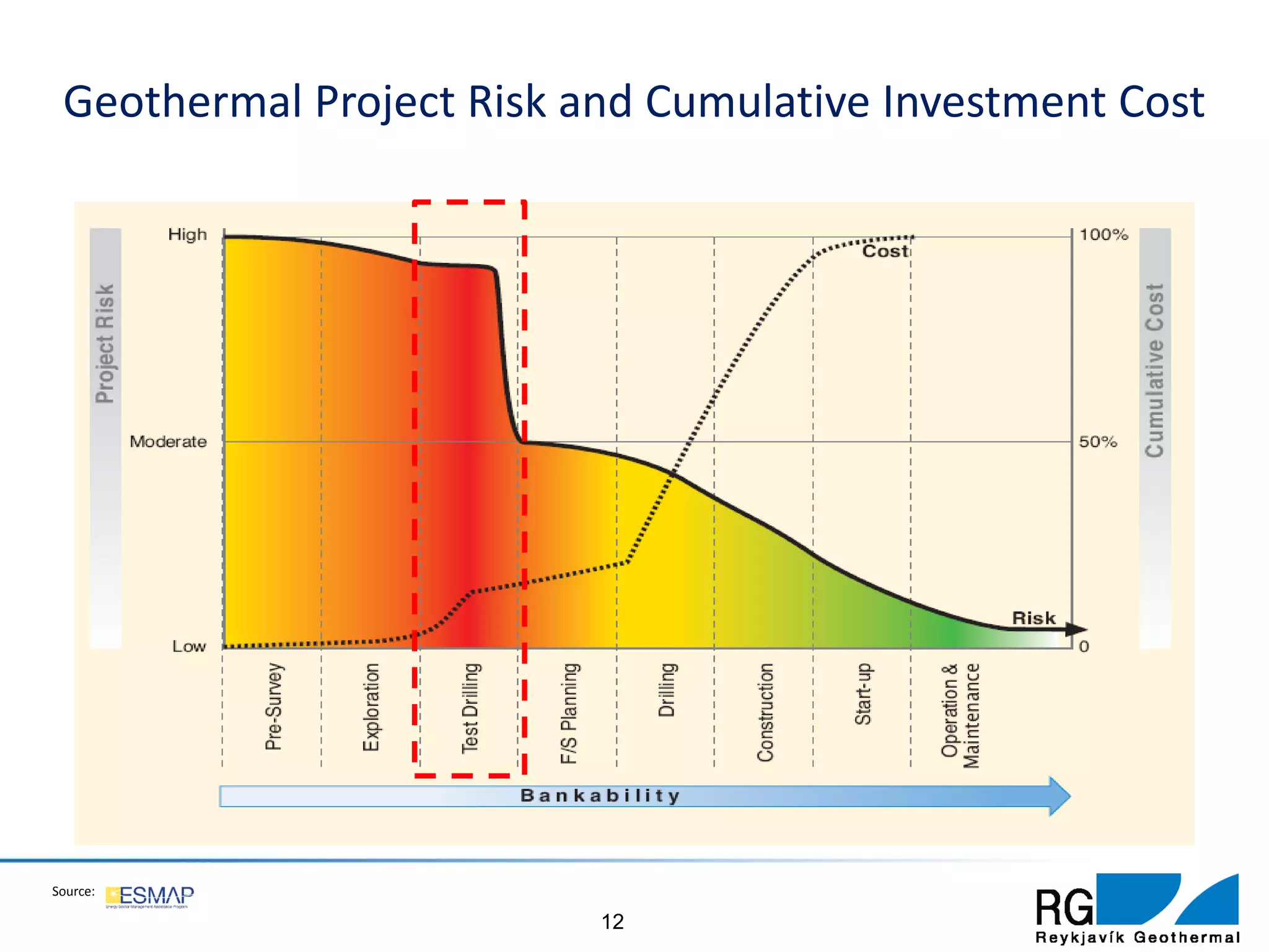 Realizing the Geothermal Value Chain in developing countries | PDF