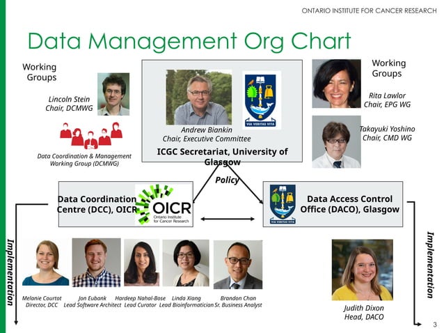 ICGC-ARGO-Verona-2022-DataManagement.pptx