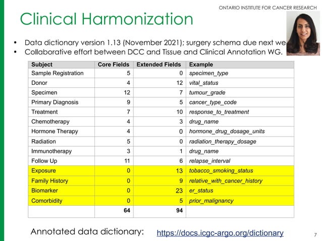 ICGC-ARGO-Verona-2022-DataManagement.pptx