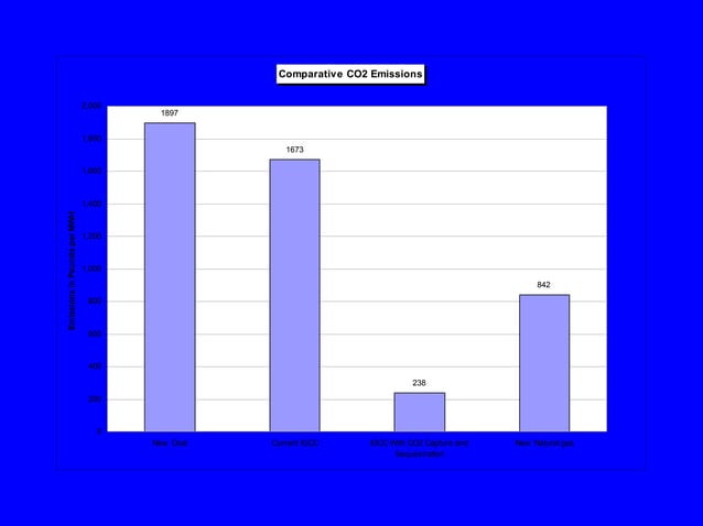 Integrated Coal Gasification Combined Cycle (IGCC) | PPT