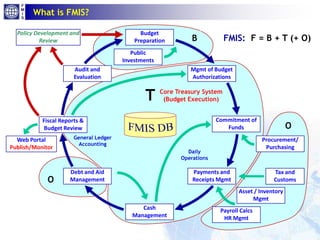 Global Trends in the Design and Implementation of Financial Management ...