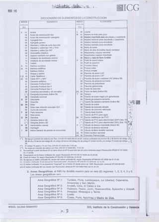 Formulas Polinomicas | PDF