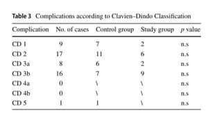 ICG in colorectal resection.pptx