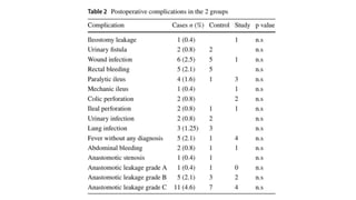 ICG in colorectal resection.pptx