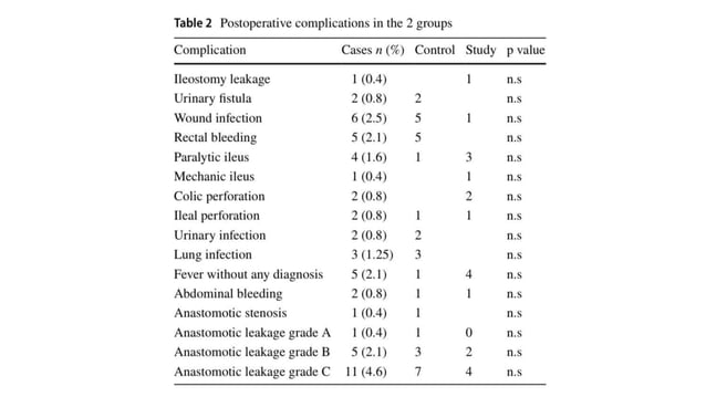 ICG in colorectal resection.pptx | Digestive Disorders | Diseases and ...