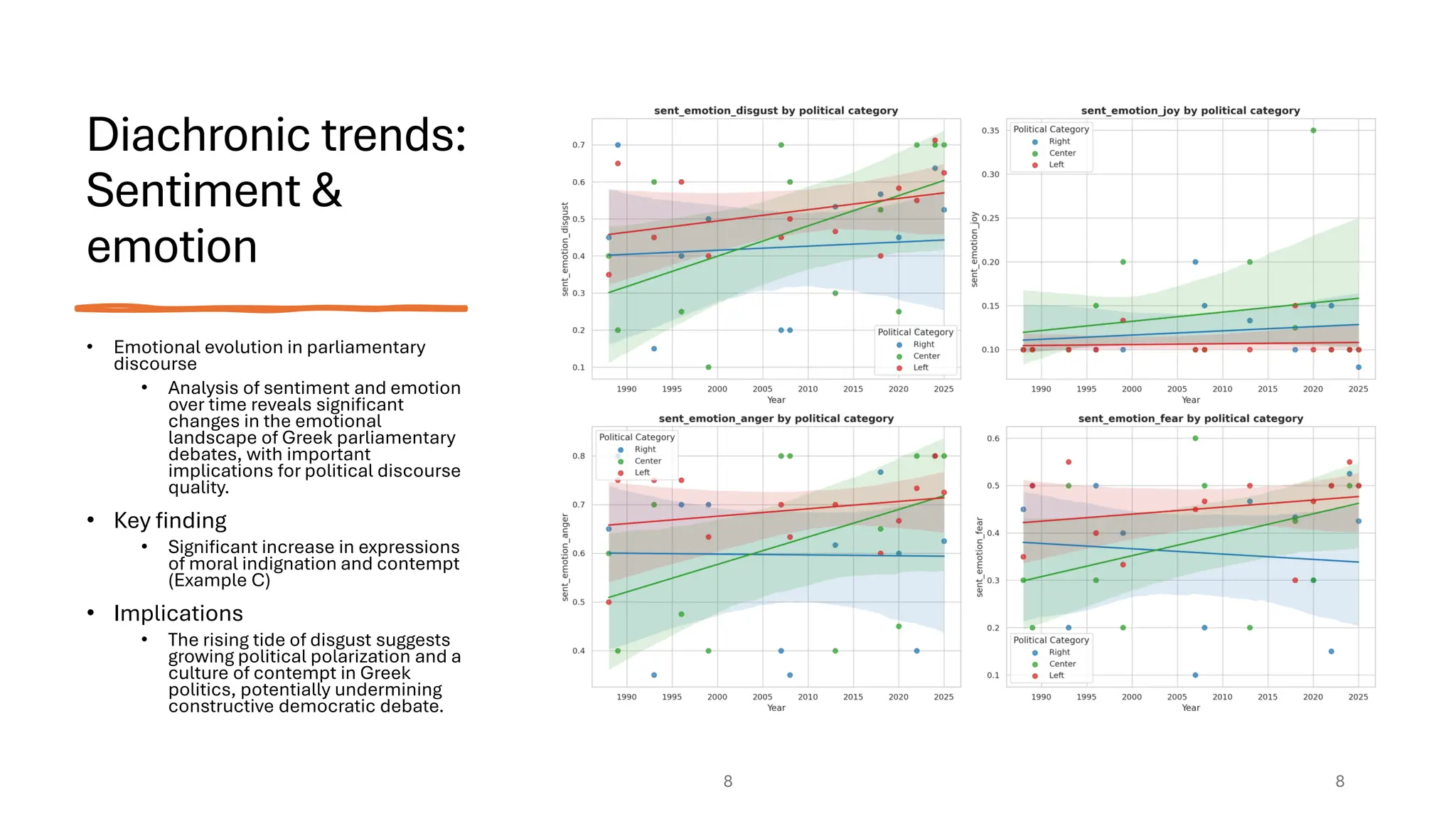 Diachronic Analysis of Hellenic Parliament Motions of No Confidence ...