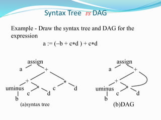 Intermediate code generator | PPTX