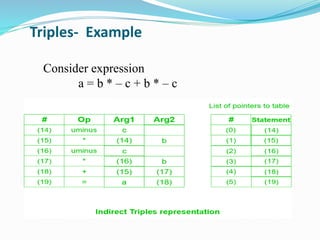 Intermediate code generator | PPTX