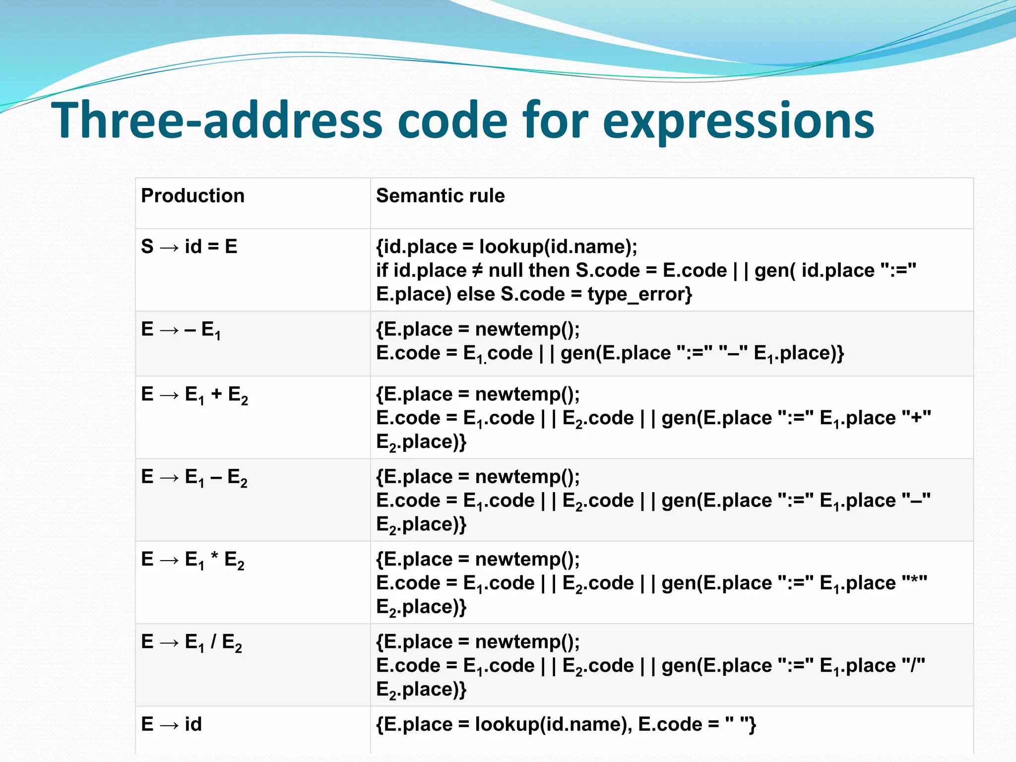 Syntax Directed Translation Into Three Address Code Ppt 0029