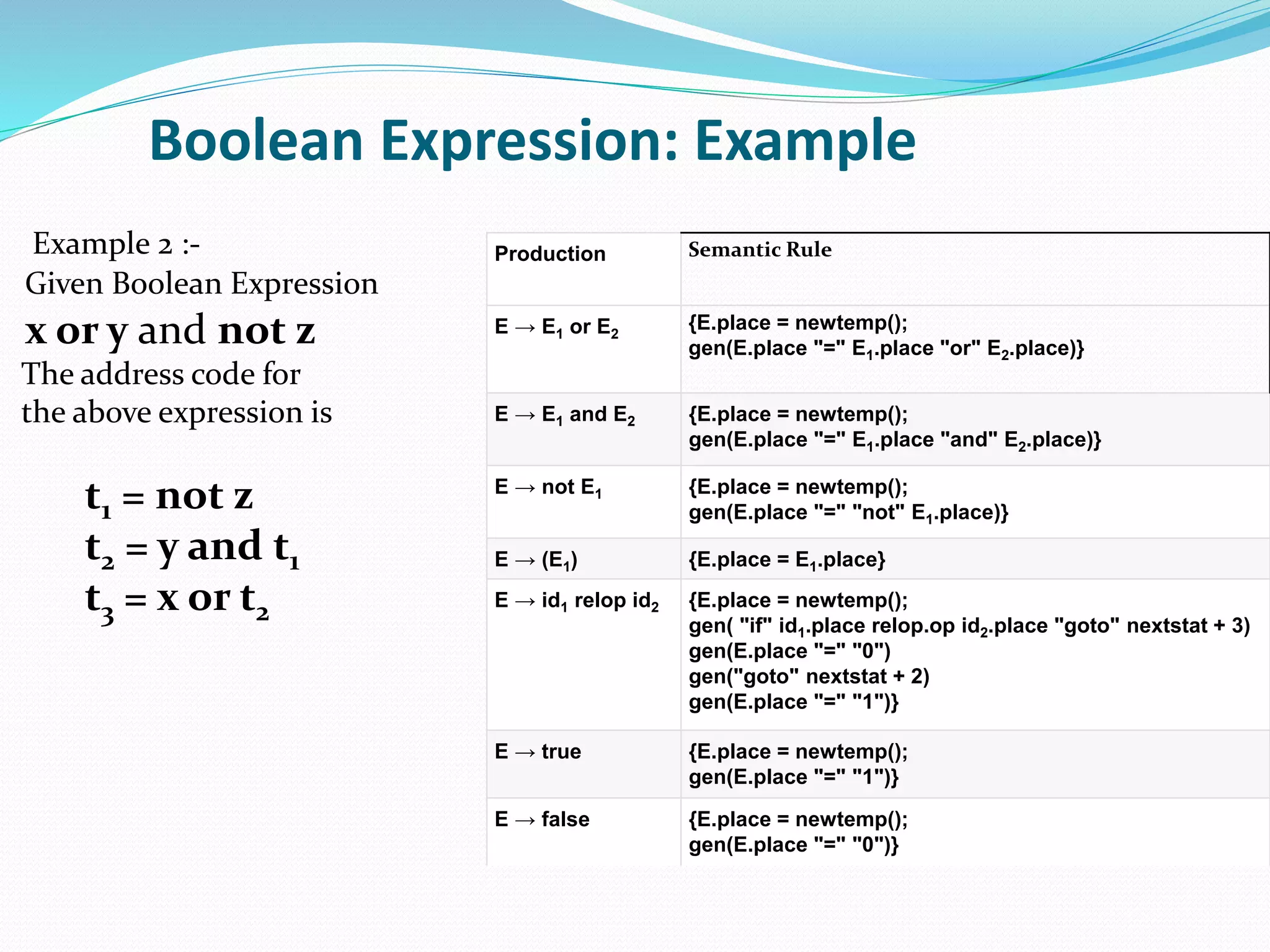 Syntax-Directed Translation into Three Address Code | PPTX