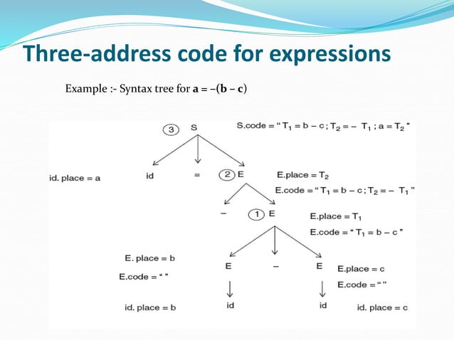 Syntax-Directed Translation into Three Address Code | PPTX | Programming Languages | Computing