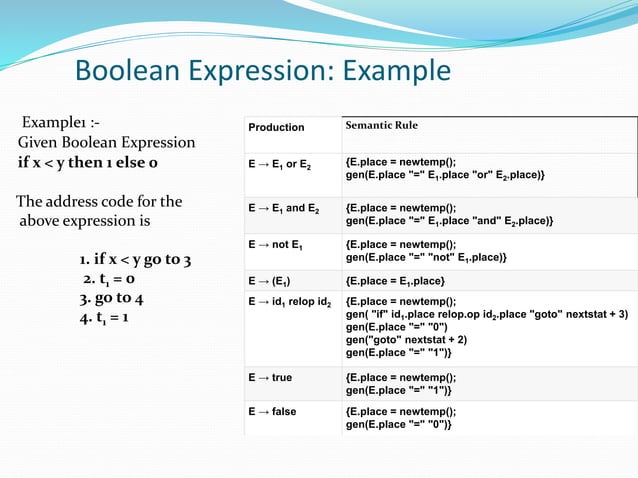Syntax Directed Translation Into Three Address Code Pptx Programming Languages Computing