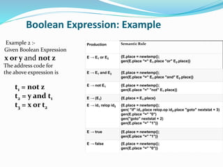 Syntax-Directed Translation into Three Address Code | PPTX