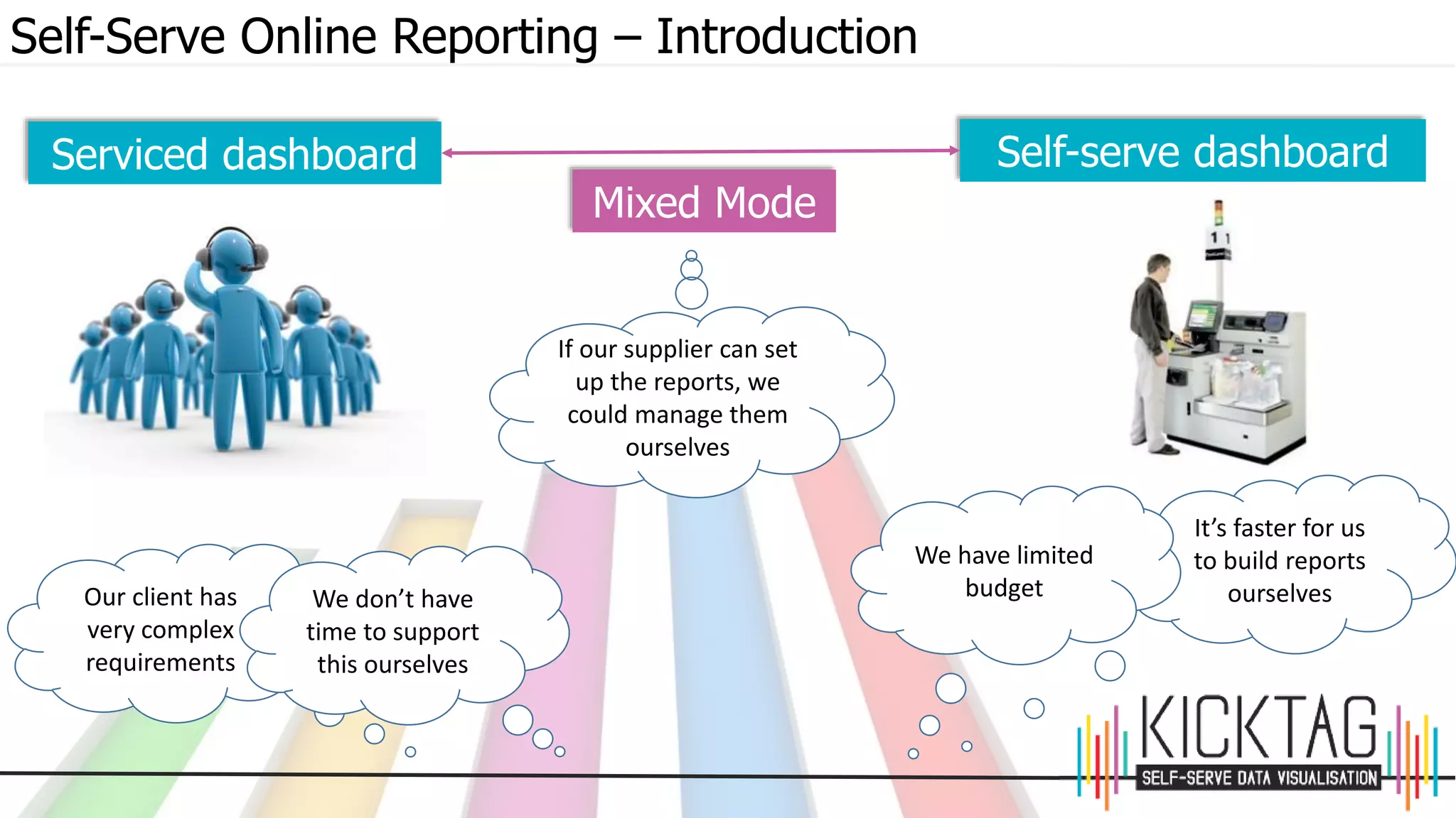 Online Reporting - Benefits of Self-Serve | PPTX