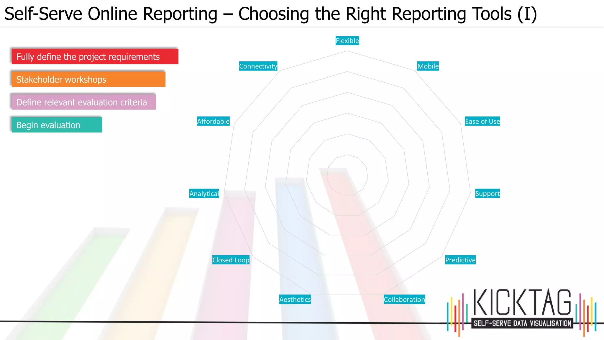 Online Reporting - Benefits of Self-Serve | PPTX