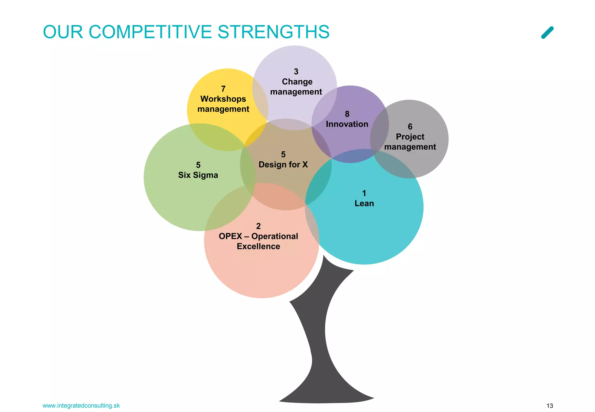 Robotic Process Automation Framework Ppt