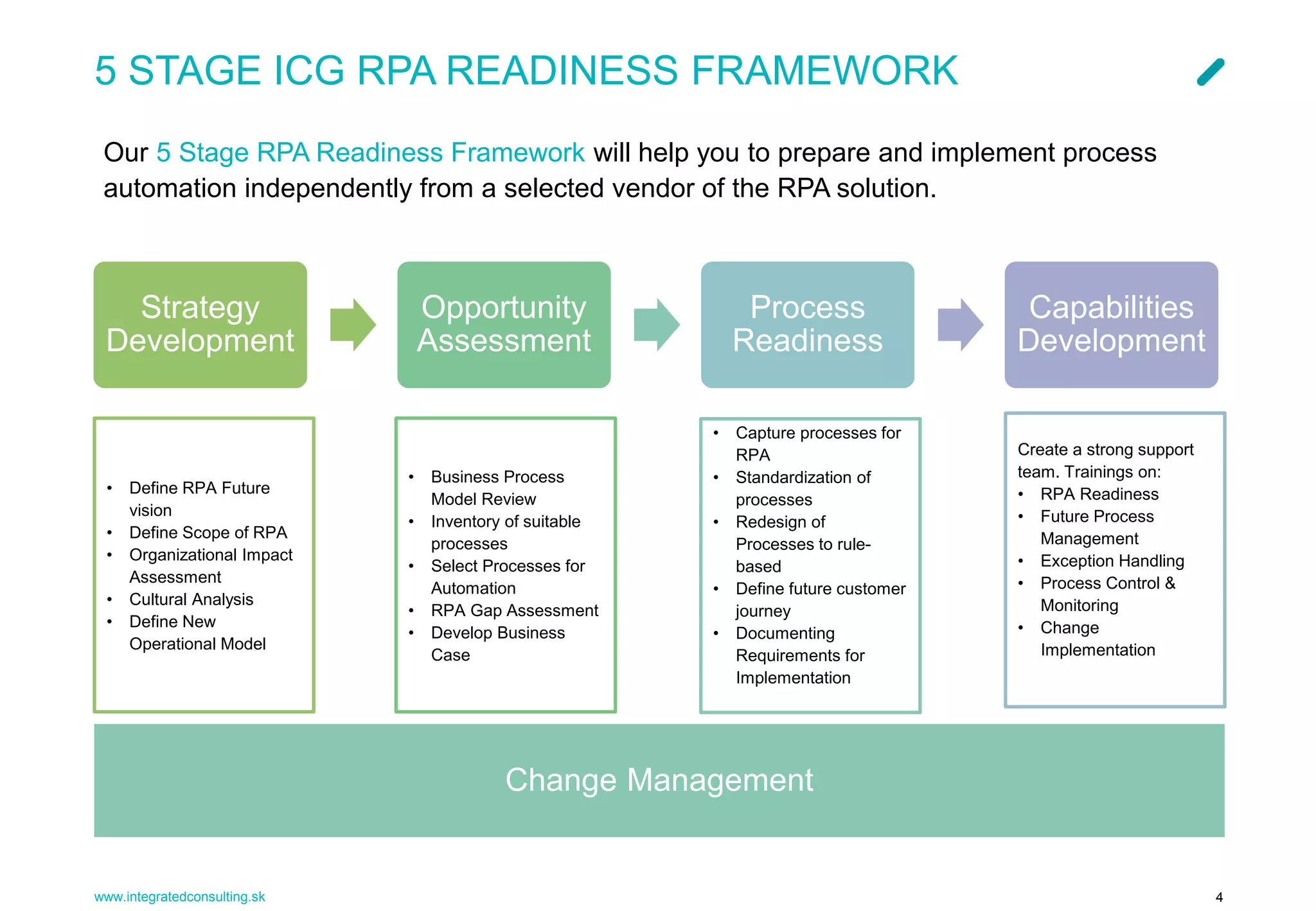 Robotic Process Automation Framework Ppt
