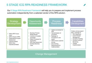 Robotic Process Automation Framework | PPT