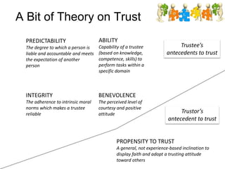 A Preliminary Analysis on the Effects of Propensity to Trust in ...