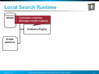 Local search-based pattern matching features in EMF-IncQuery | PDF
