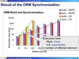 A benchmark evaluation for incremental pattern matching in graph transformation | PPT