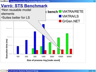 A benchmark evaluation for incremental pattern matching in graph transformation | PPT