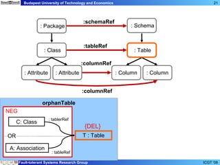 A benchmark evaluation for incremental pattern matching in graph transformation | PPT