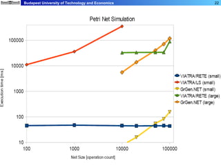 A benchmark evaluation for incremental pattern matching in graph transformation | PPT