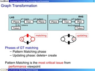 A benchmark evaluation for incremental pattern matching in graph transformation | PPT