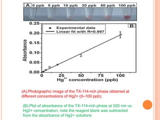Synergetic treatment of waste water using different surfactants ...