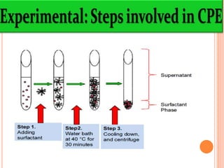 Synergetic treatment of waste water using different surfactants ...