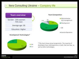 Itera HR Presentation | PPTX | Human Resources | Business