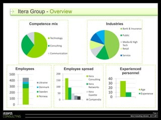 Itera HR Presentation | PPTX | Human Resources | Business