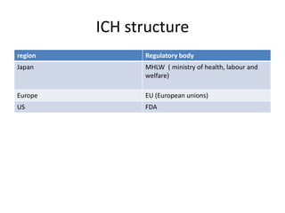 Ich Guidelines Au. Vivek Jain | PPTX