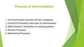 International council for harmonization by akshay trivedi | PPT