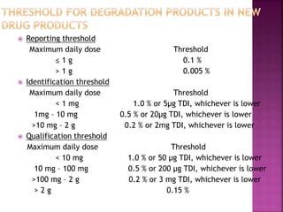 ICH guidelines | PPTX