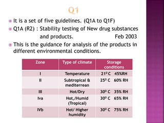 ICH guidelines | PPTX